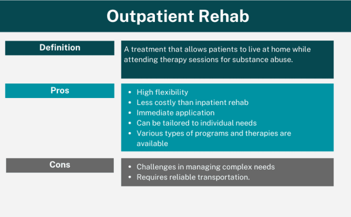 A Comprehensive Guide to Outpatient Rehab Treatment