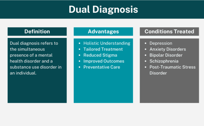 Understanding Dual Diagnosis: Everything You Need to Know