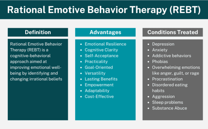 Unpacking Rebt A Dive Into Rational Emotive Behavior Therapy