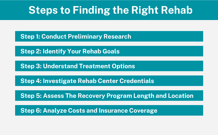 How to Choose a Rehab Facility
