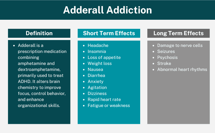 Adderall Addiction: Causes, Effects, and Treatment
