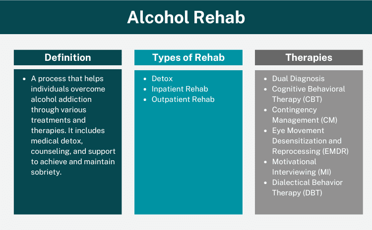 Alcohol Rehab: Comprehensive Guide to Treatment and Recovery