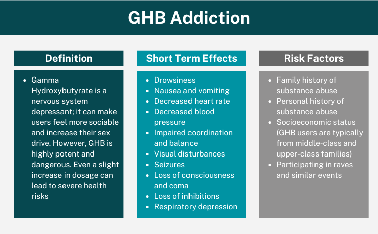 Understanding GHB Addiction: Signs and Its Effects