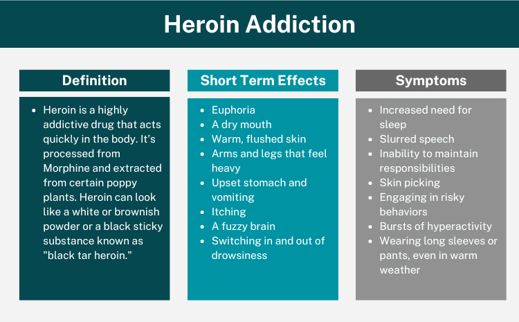 Understanding Heroin Addiction: Causes, Effects, and Treatment Options