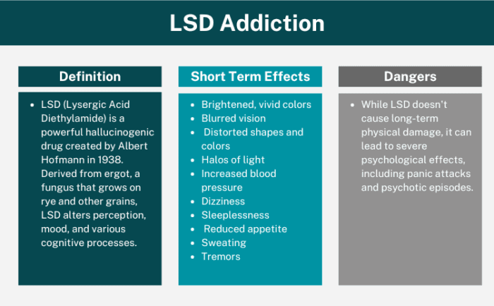 LSD Addiction: Symptoms, Risks, and Recovery