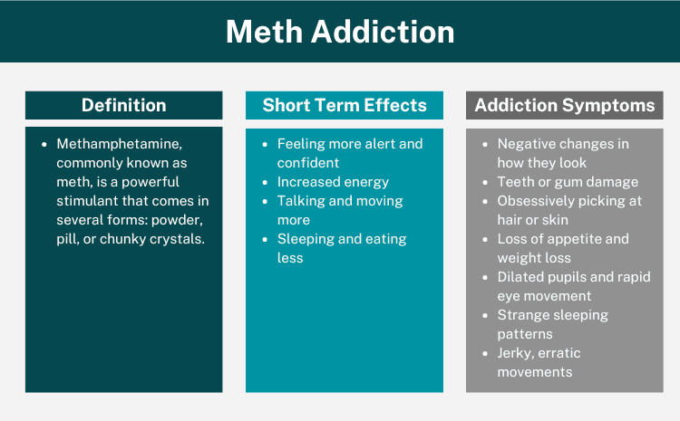 Meth Addiction: Causes, Effects, and Treatment