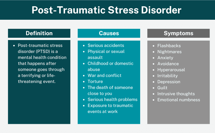 Post Traumatic Stress Disorder and Addiction